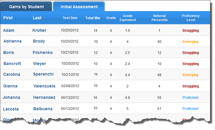 Group Report - Reading Progress Indicator